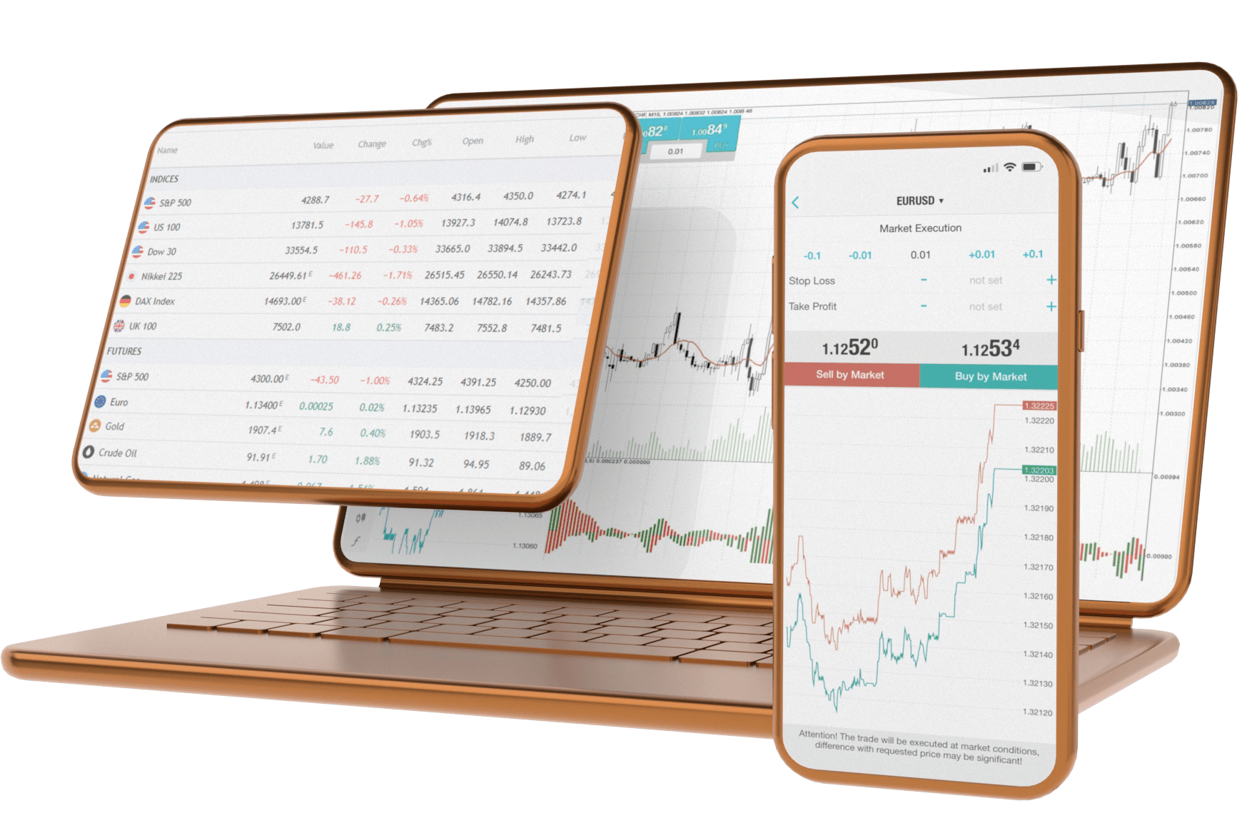 Online trading | Trade FX & CFDs online | Equiti